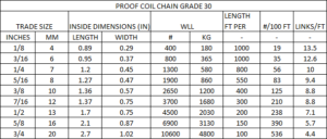 Proof Coil – Grade 30 - Wachain