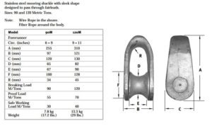 Mooring Fairlead Shackle - Wachain